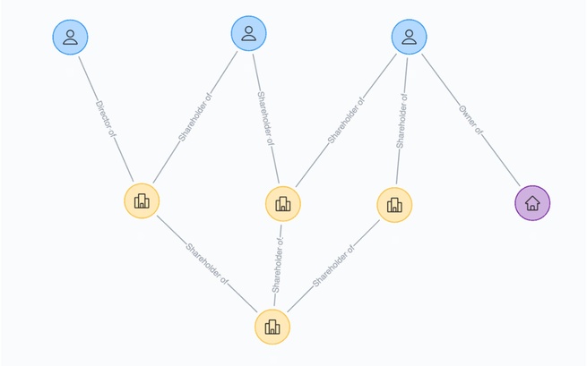Sayari: Delivering Instant Insight into Illicit Networks